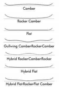 Best Snowboards for Beginners | Powderheadz.com